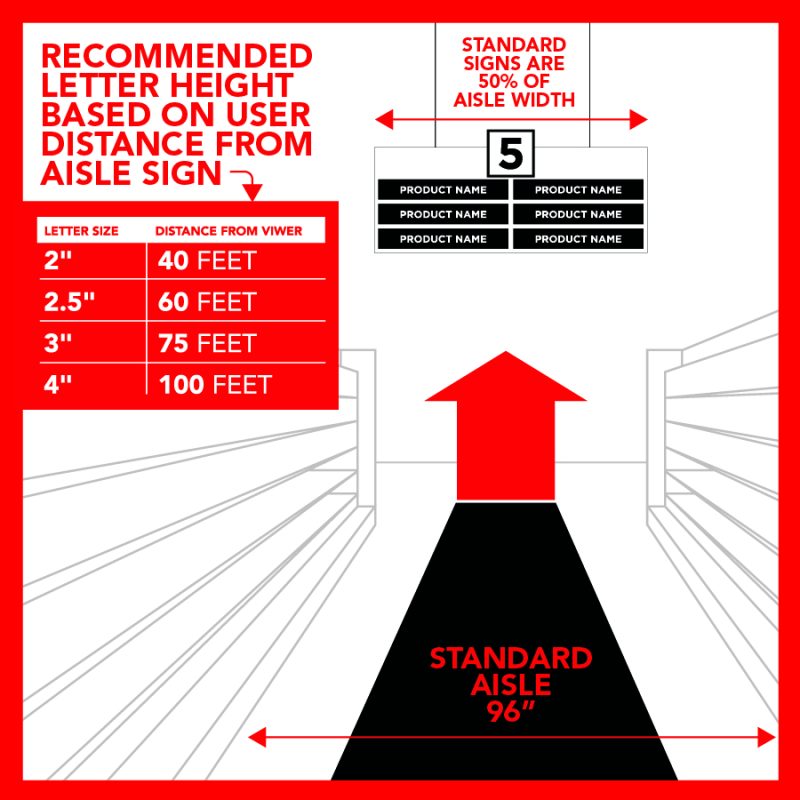 Interior Hanging Signs – Optimal Placement & Readability