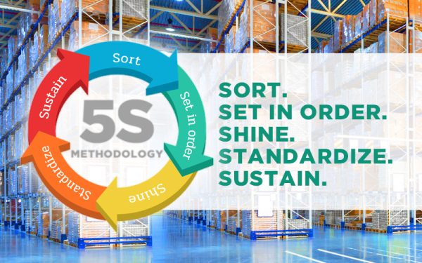 The Role of Signage in Lean Manufacturing and the 5S System